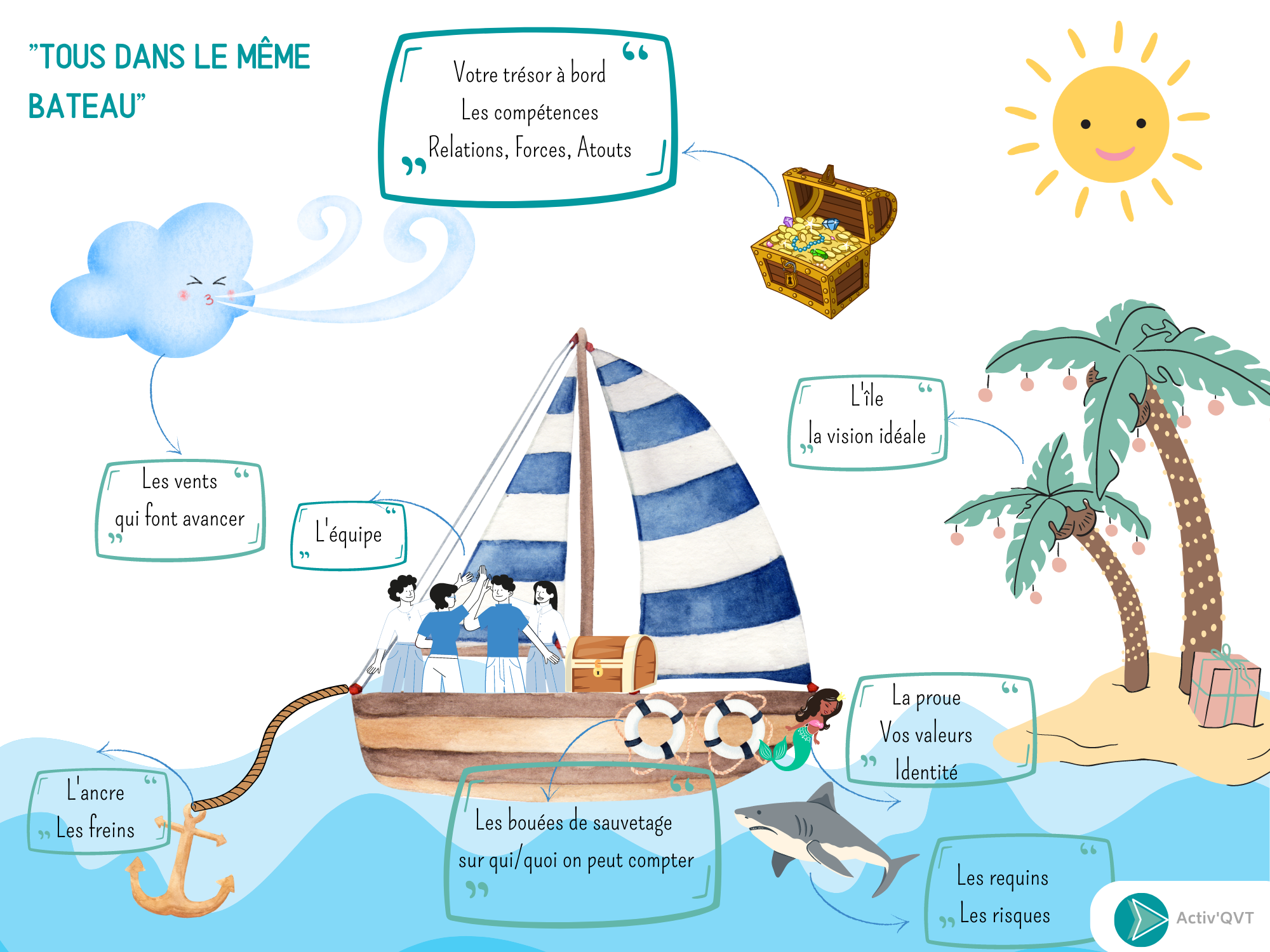 Facilitation graphique : tous dans le même bateau